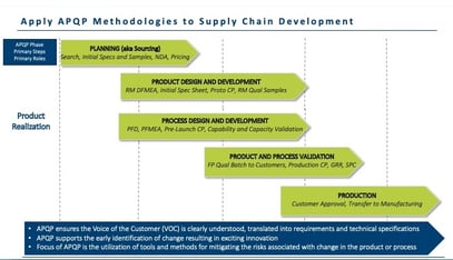 Advanced Quality Control and Supply Chain Management for Lithography ...