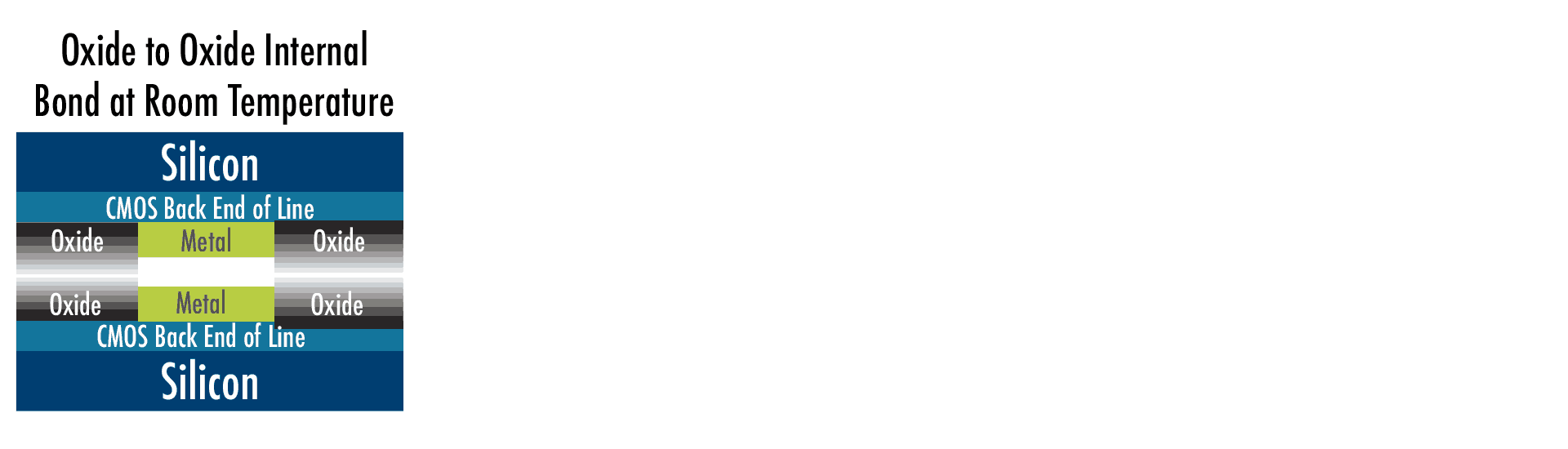 Hybrid Bonding Basics – What is Hybrid Bonding?