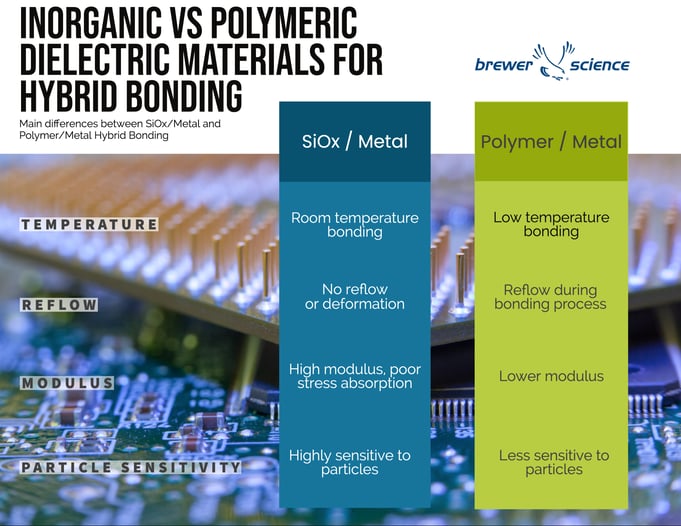 Hybrid Bonding Basics – What is Hybrid Bonding?
