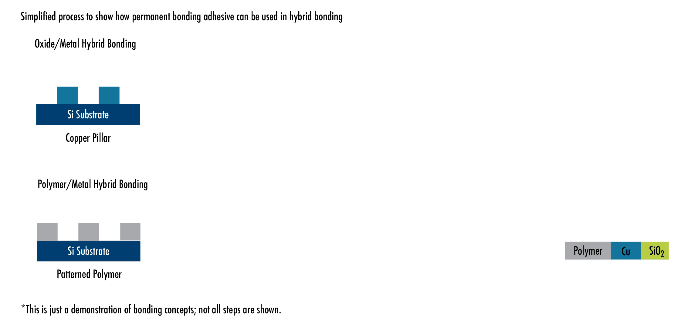 Hybrid Bonding Basics – What is Hybrid Bonding?