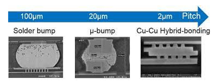 Hybrid Bonding Basics – What is Hybrid Bonding?