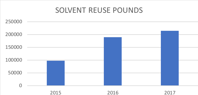 Environmental Awareness: How to Build a Culture of Environmental ...